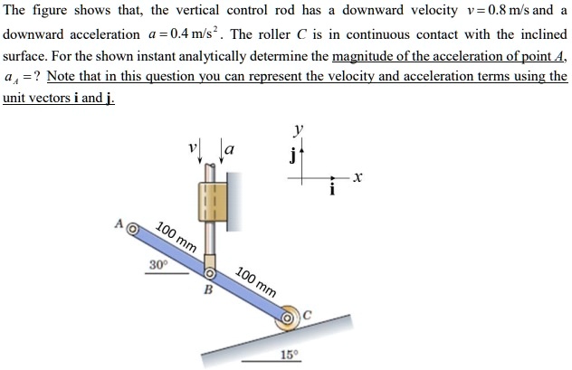 SOLVED: The figure shows that, the vertical control rod has a downward ...