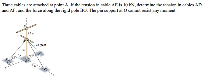 SOLVED: Three cables are attached at point A. If the tension in cable ...