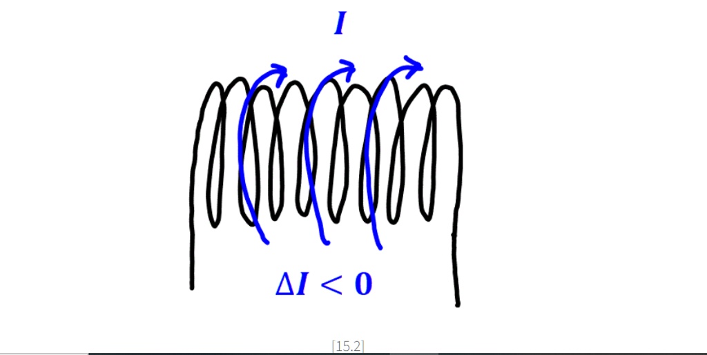 SOLVED: A) What is the direction of the (primary) magnetic field in the ...