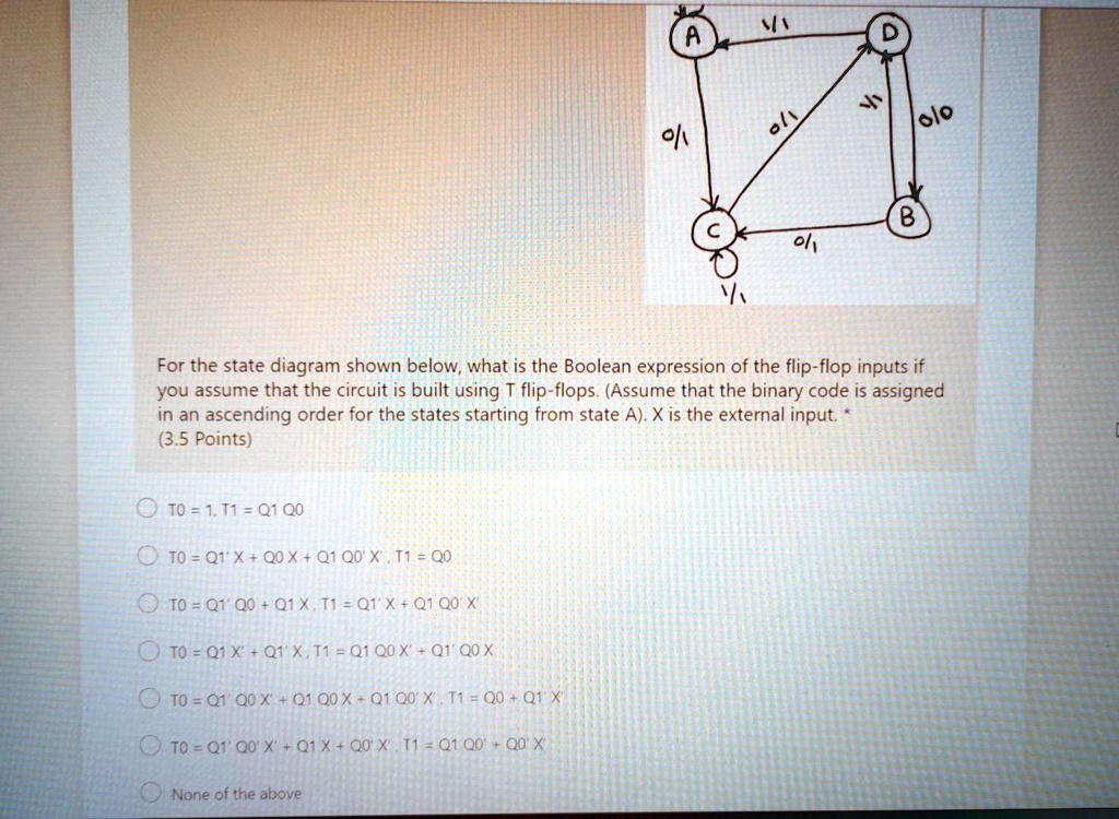 SOLVED: For the state diagram shown below, what is the Boolean expression of the flip-flop ...