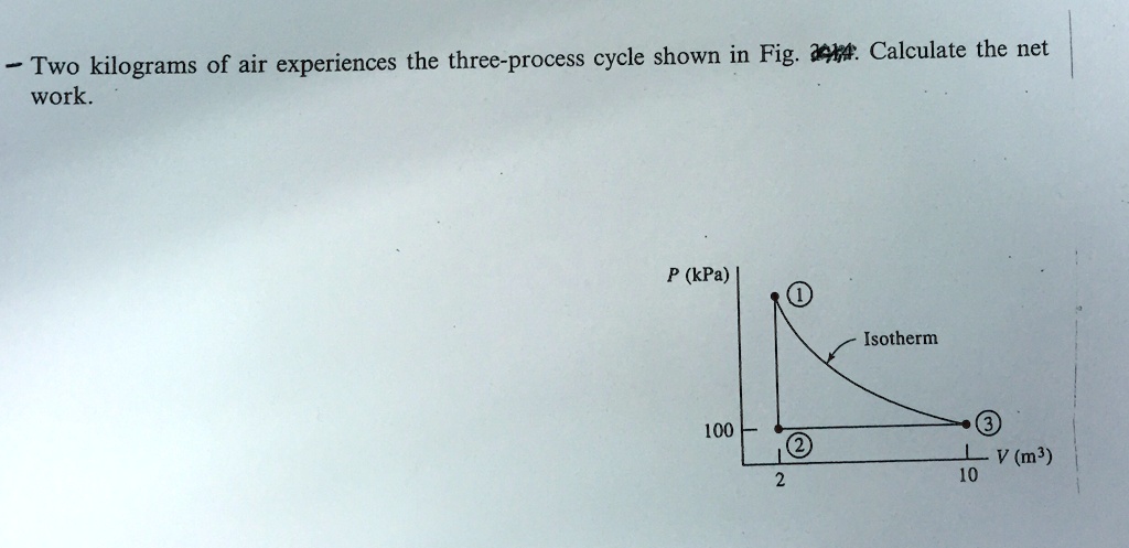 Two kilograms of air experiences the three-process cycle shown in Fig ...