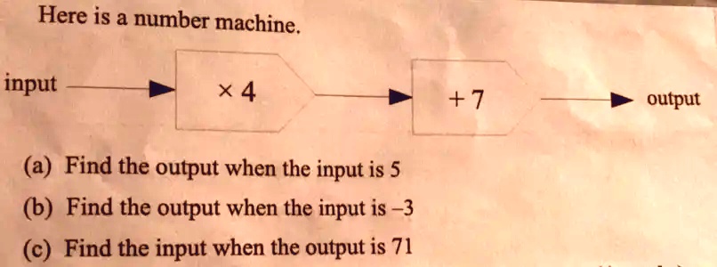 Solved Here Is A Number Machine Input X4 7 Output A Find The Output When The Input Is 5 6 2775