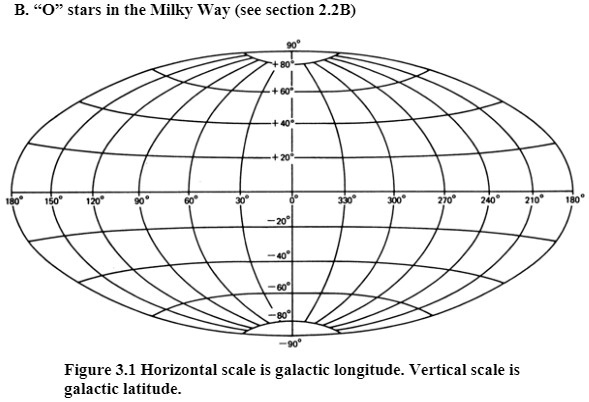 B. "O" stars in the Milky Way (see section 2.2B) 90° +80° +60° 180° 150 ...