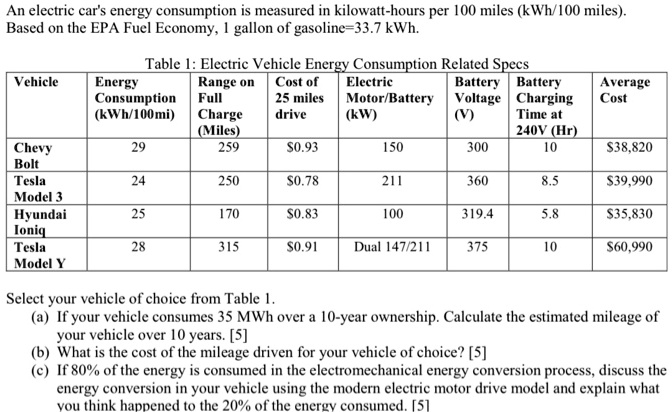 SOLVED: An electric car's energy consumption is measured in kilowatt ...