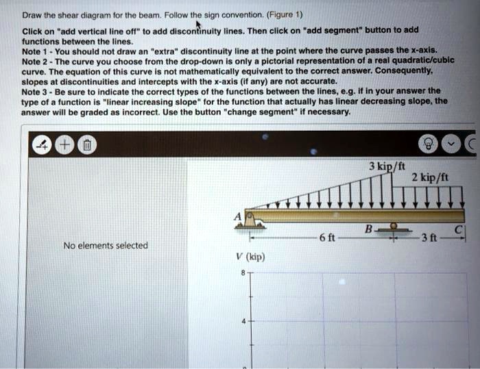 SOLVED: Text: Draw the shear diagram for the beam. Follow the sign ...
