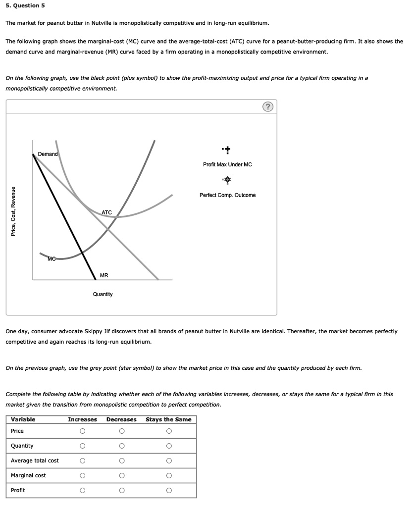 5. Question 5 The market for peanut butter in Nutville is ...