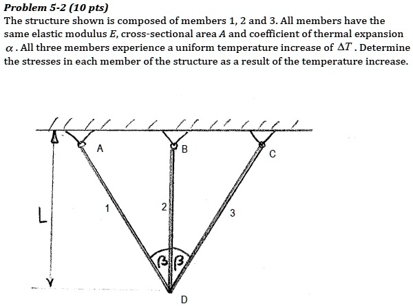 SOLVED: Problem 5-2 (10 pts): The structure shown is composed of members 1, 2, and 3. All ...