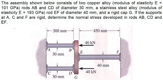 The assembly shown below consists of two copper alloy (modulus of ...