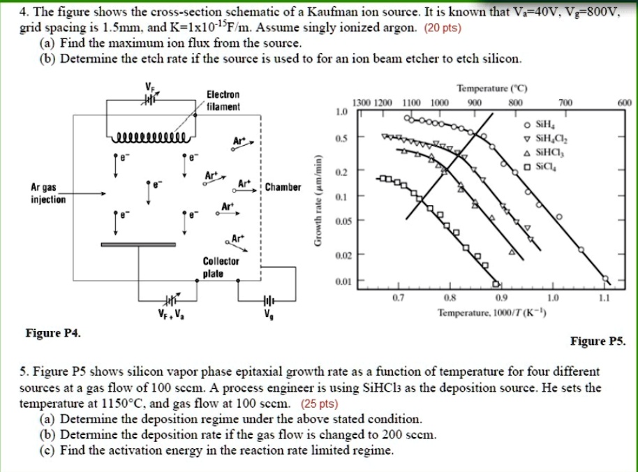 SOLVED: 4.The figure shows the cross-section schematic of a Kaufman ion ...