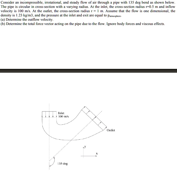 Consider an incompressible, irrotational, and steady flow of air through a pipe with 135 deg ...