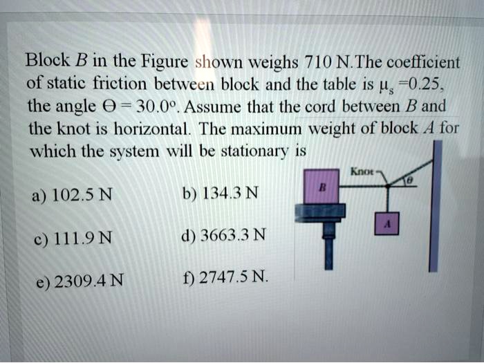 block b in the figure shown weighs 710 nthe coefficient of static friction between block and the ...