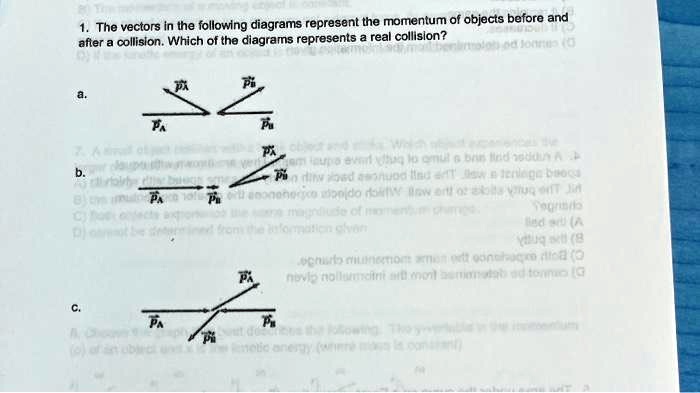 1. The vectors in the following diagrams represent the momentum of ...