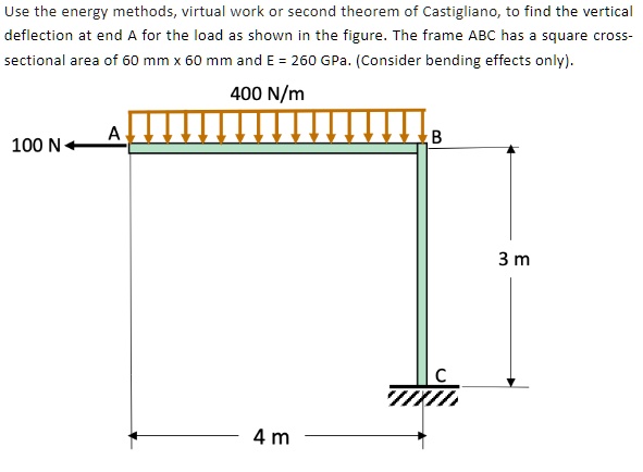 SOLVED: Use the energy methods, virtual work or second theorem of castigliano, to find the ...