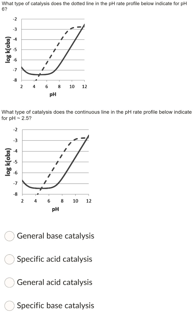 SOLVED: What type of catalysis does the dotted line in the pH rate ...