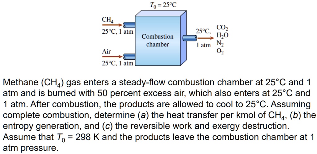 thermodynamics ii please be detailed to 25c ch4 25c 1 atm combustion ...