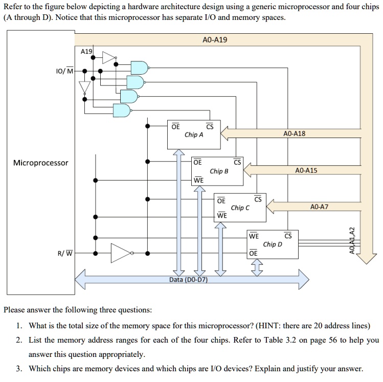 SOLVED: Refer to the figure below depicting a hardware architecture ...