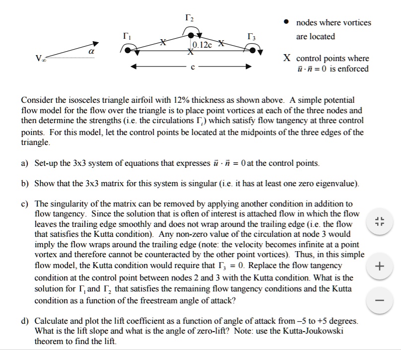 SOLVED: Nodes where vortices are located: 0.12c X control points where u=0 is enforced Consider ...