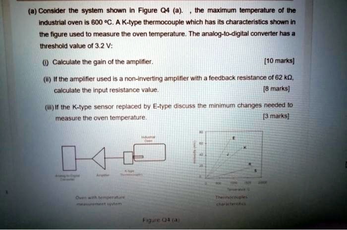 SOLVED: Consider the system shown in Figure Q4a. The maximum temperature of the industrial oven ...