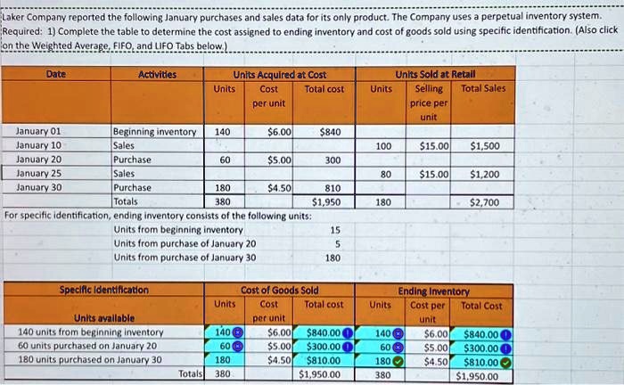 Laker Company reported the following January purchases and sales data for its only product.The ...