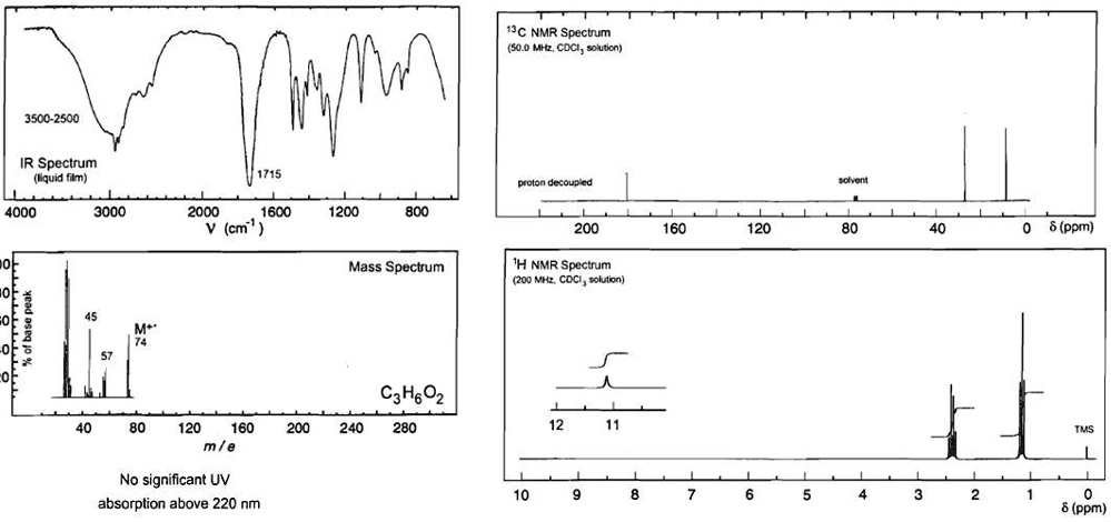 SOLVED: Analyze the spectra and write the name of the compound. Also ...