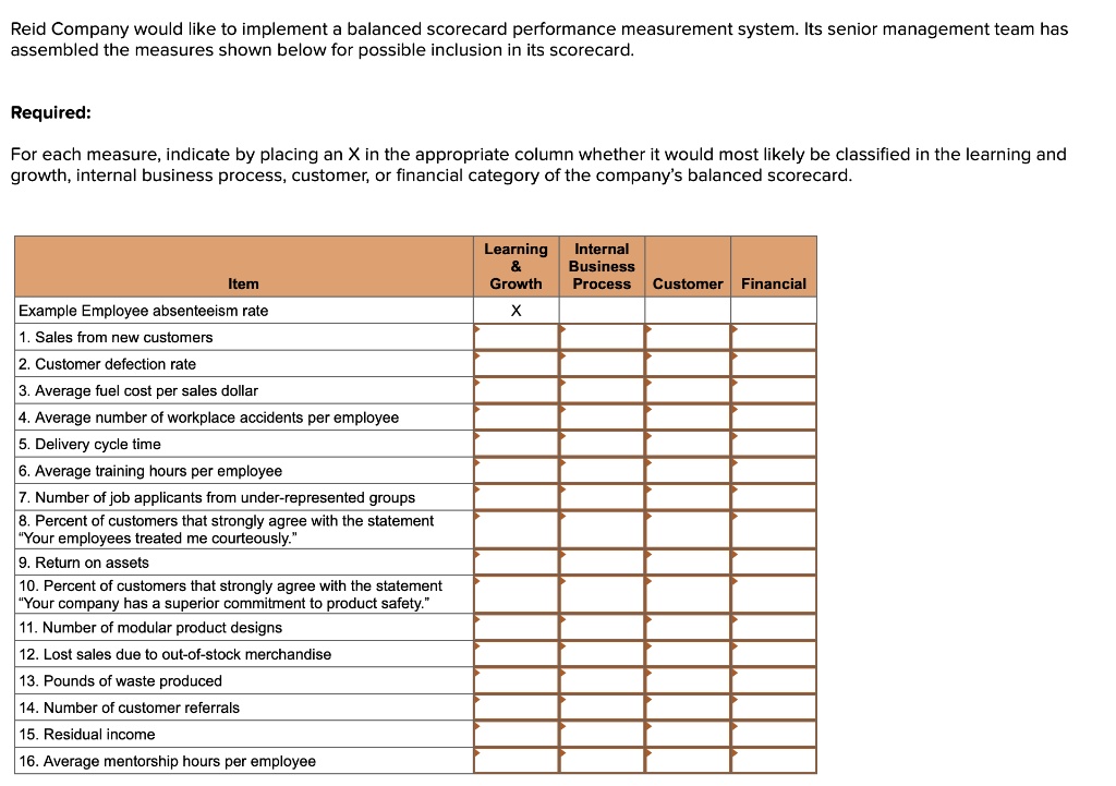 SOLVED: Reid Company would like to implement a balanced scorecard ...