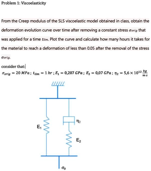Problem 1: Viscoelasticity From the Creep modulus of the SLS viscoelastic model obtained in ...