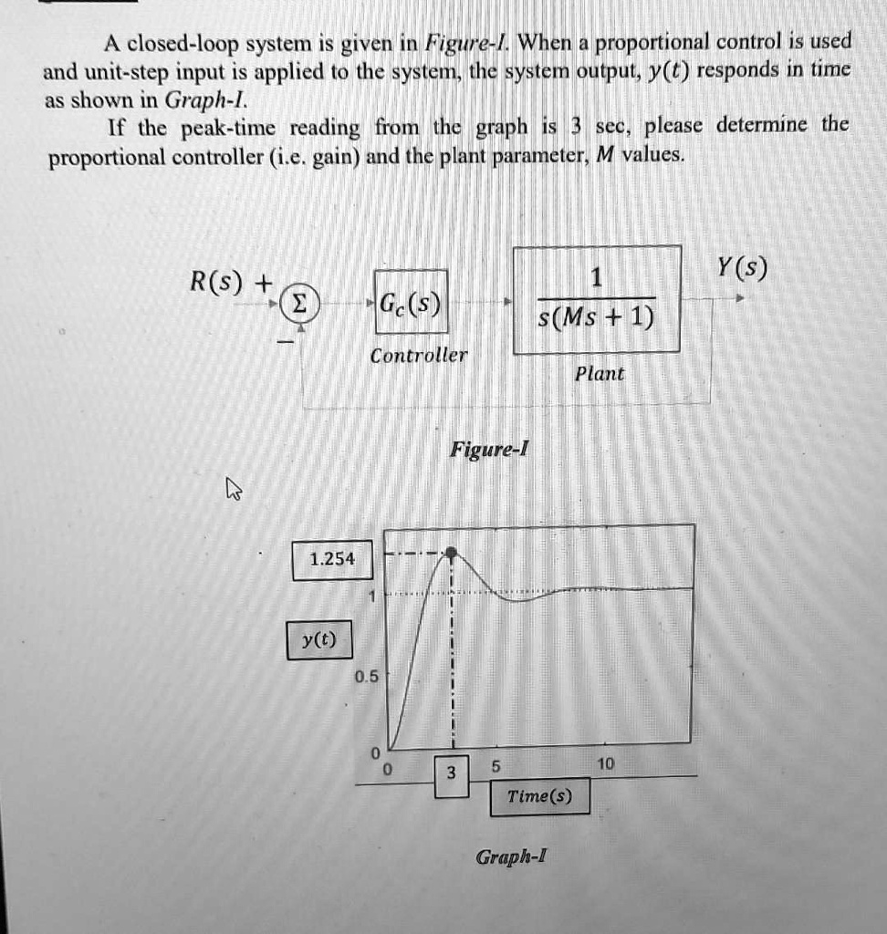 Solved Texts A Closed Loop System Is Given In Figure I When A Proportional Control Is Used 9001