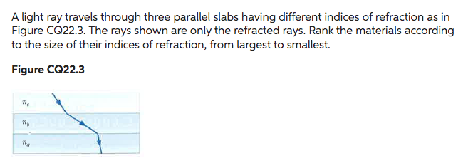 SOLVED: A light ray travels through three parallel slabs having different indices of refraction ...