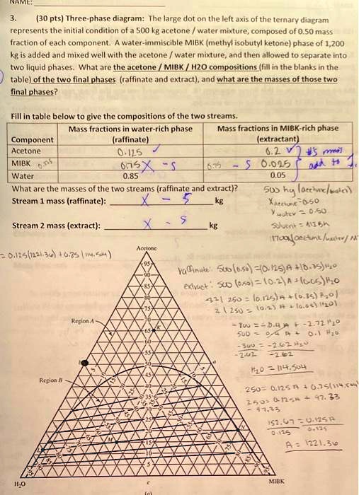 (30 pts) Three-phase diagram: The large dot on the left axis of the ...