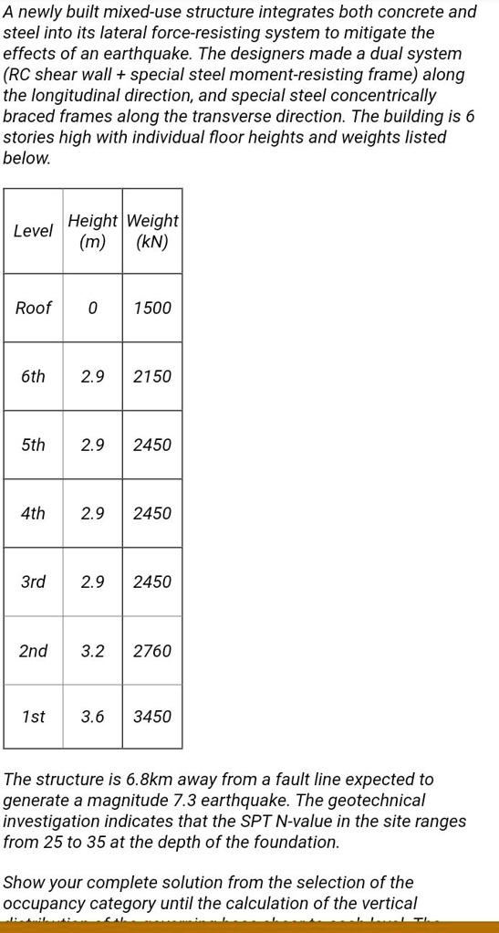 A newly built mixed-use structure integrates both concrete and steel ...