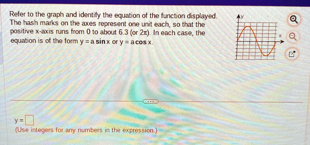 SOLVED: Refer to the graph and identify the equation of the function ...