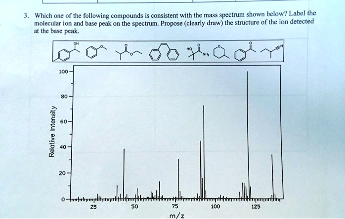 SOLVED: Which one of the following compounds is consistent with the mass spectrum shown below ...