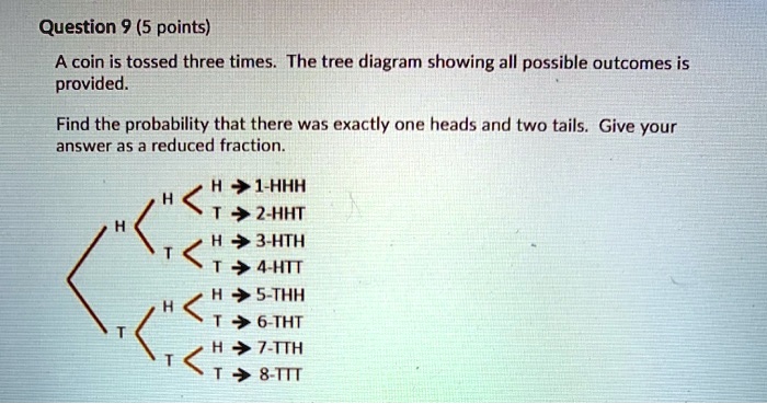 question 9 5 points a coin is tossed three times the tree diagram showing all possible outcomes ...