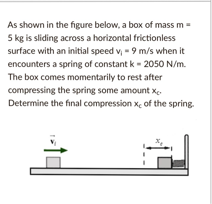 SOLVED: As shown in the figure below, a box of mass m 5 kg is sliding across a horizontal ...