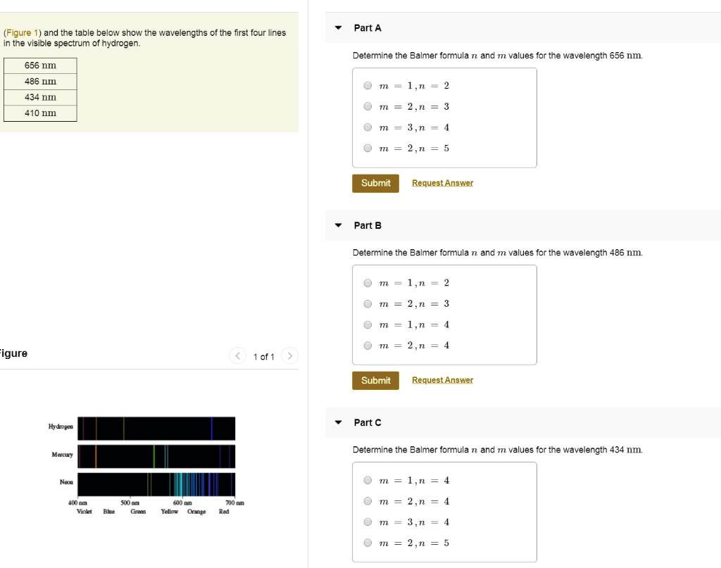 SOLVED: (Figure 1) and the table below show the wavelengths of the ...