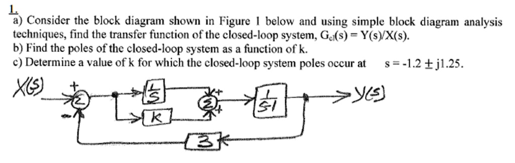 SOLVED: a) Consider the block diagram shown in Figure 1 below and ...
