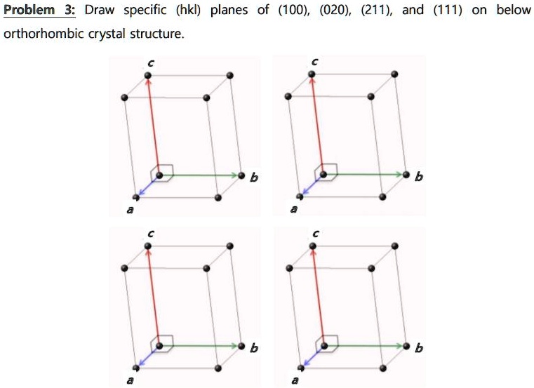 SOLVED: Problem 3: Draw specific (hkl) planes of (100), (020), (211), and (111) on below ...