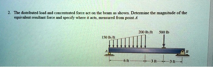 SOLVED: The distributed load and concentrated force act on the beam as ...