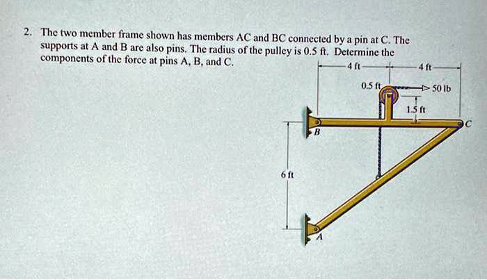 2. The two member frame shown has members AC and BC connected by a pin ...