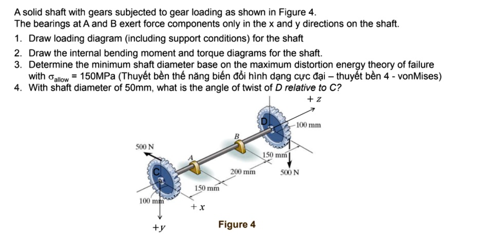 A solid shaft with gears subjected to gear loading as shown in Figure 4 ...