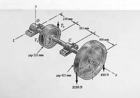 SOLVED: The power and motion transmission shaft shown as number 1 in ...