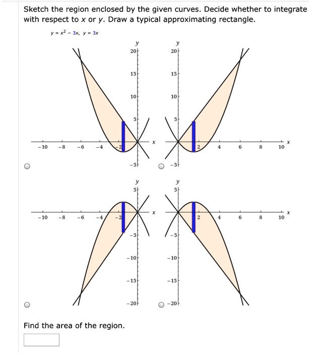 SOLVED: Sketch the region enclosed by the given curves Decide whether ...