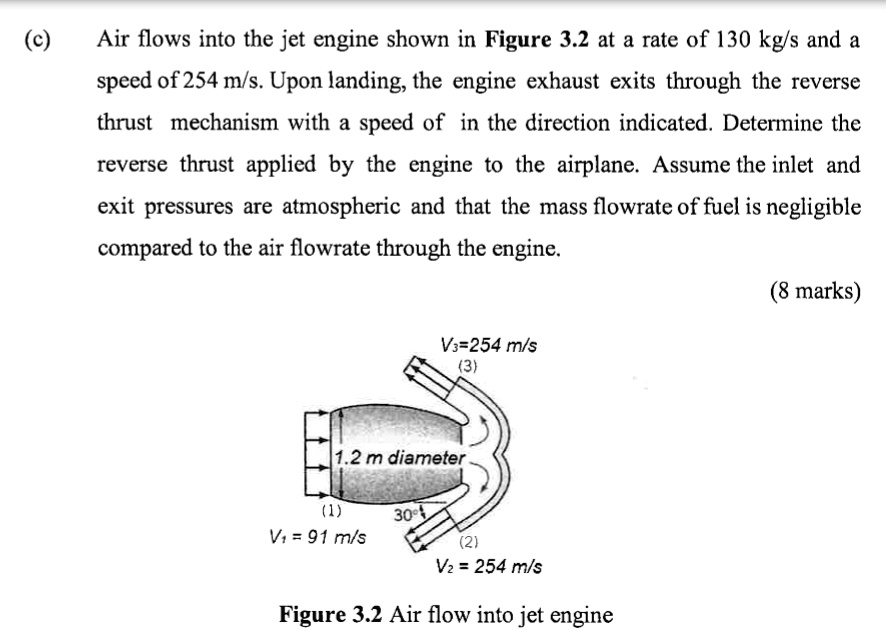 c air flows into the jet engine shown in figure 32 at a rate of 130 kgs ...