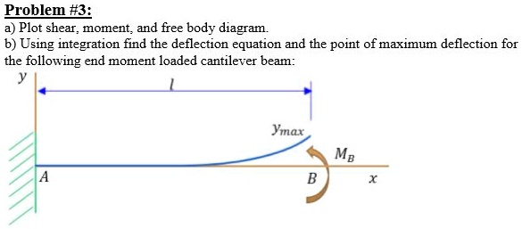 Problem #3: a) Plot shear, moment, and free body diagram. b) Using integration find the ...