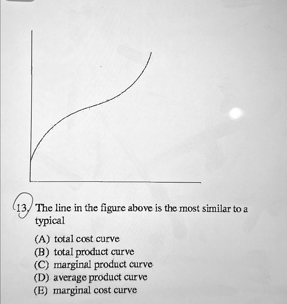 13. The line in the figure above is the most similar to a typical (A ...
