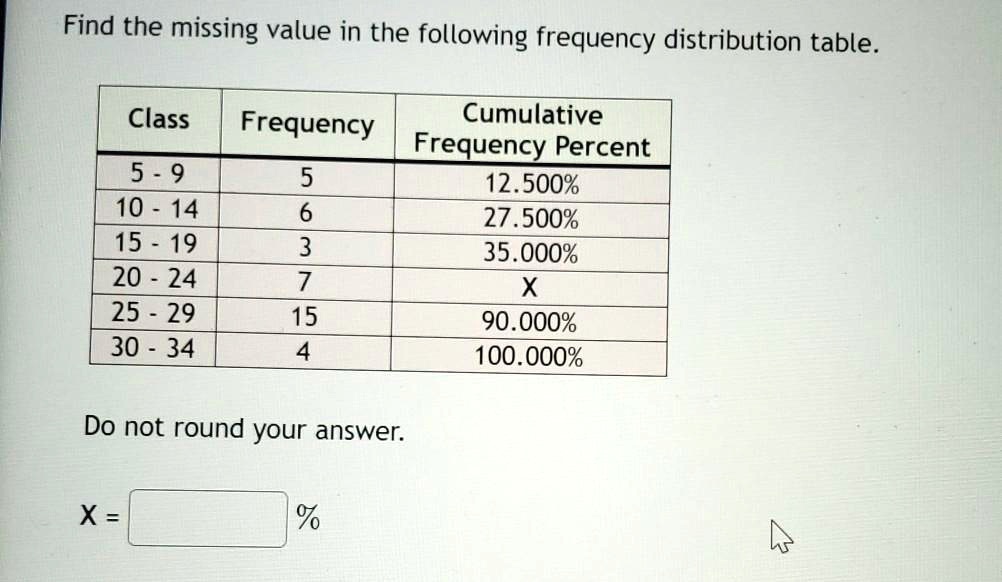 How To Solve Frequency Distribution How To Solve The Frequency Distribution Table 2022 10 18