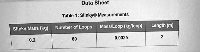 data sheet table 1 slinky measurements number of loops massloop kglloop ...