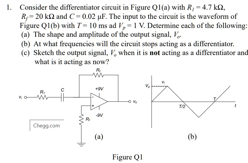 1. Consider the differentiator circuit in Figure Q1(a) with R1 = 4.7 kΩ, Rf = 20 kΩ and C = 0.02 ...