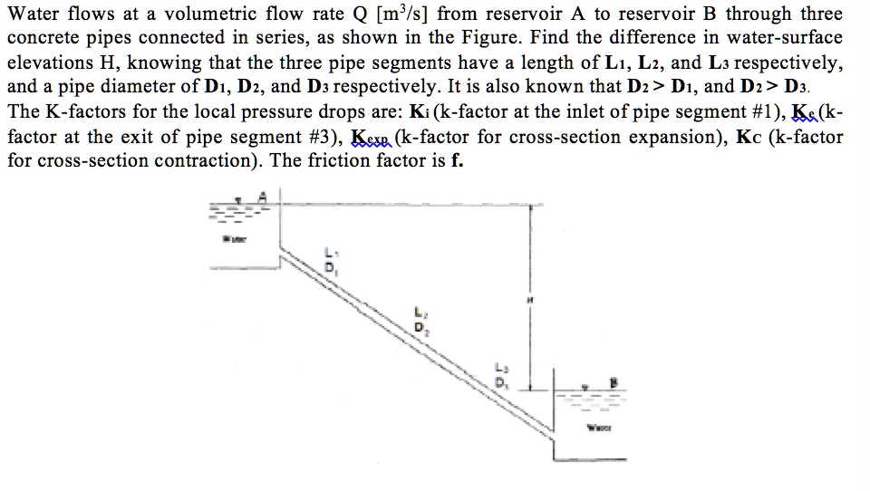 SOLVED: Water flows at a volumetric flow rate Q [m/s] from reservoir A ...
