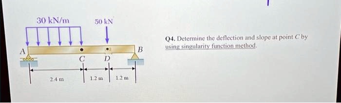 Solved Determine The Deflection And Slope At Point C By Using Singularity Function Method 30 8417
